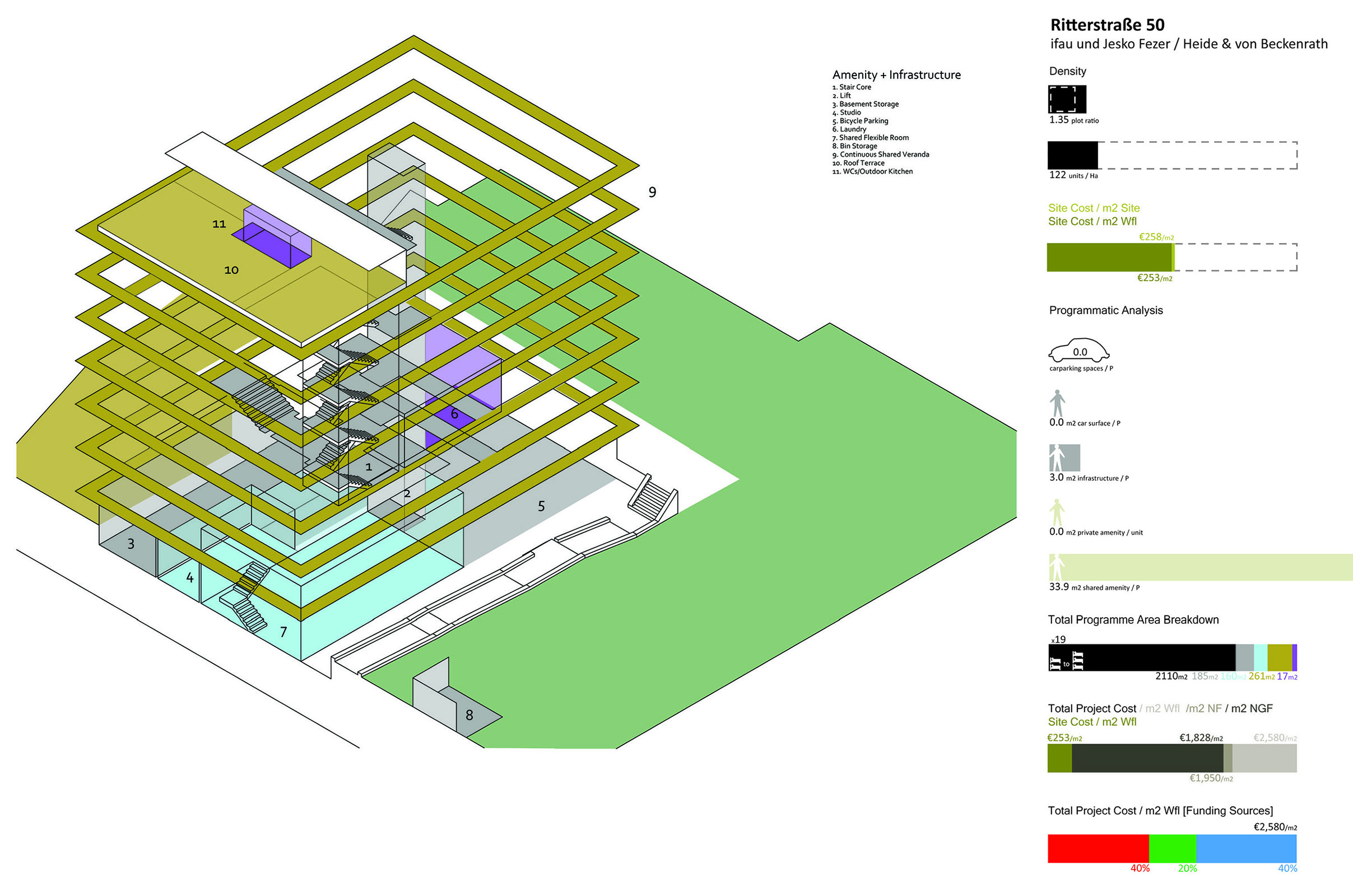 Co-habitations and co-productions: translating housing models